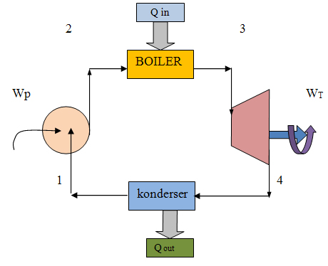 Dari Sini Dimulai: Mengenal Turbin Uap