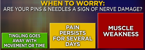 Cyber Health: 4 Body Pains You Should Never Ignore