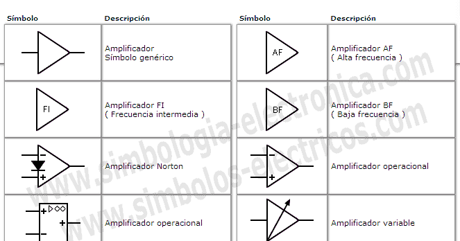 Símbolos Electrónicos: Símbolos de circuitos, bloques, etapas...