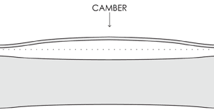 StoreYourBoard Blog: What is Snowboard Rocker and Camber?
