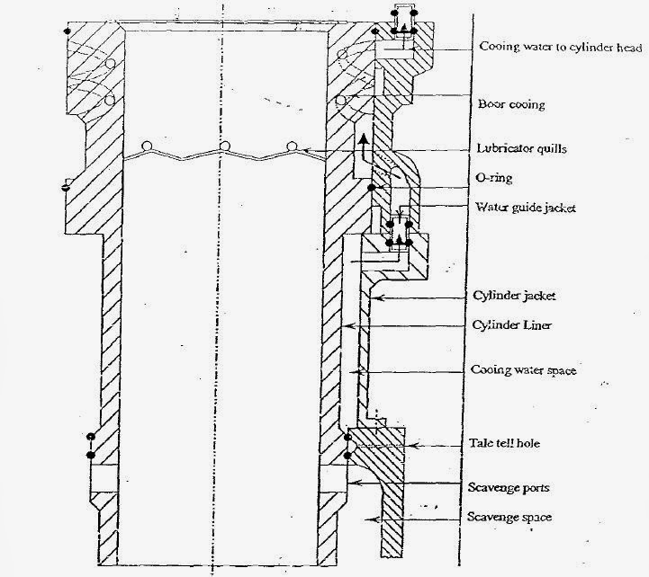 Why Liners are Generally Thinner at the Bottom than at the Top