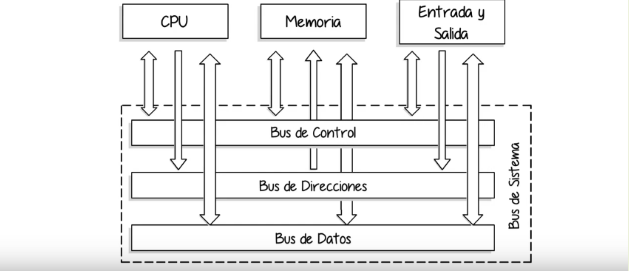 BIENVENIDOS A SISTEDIO: Buses de datos