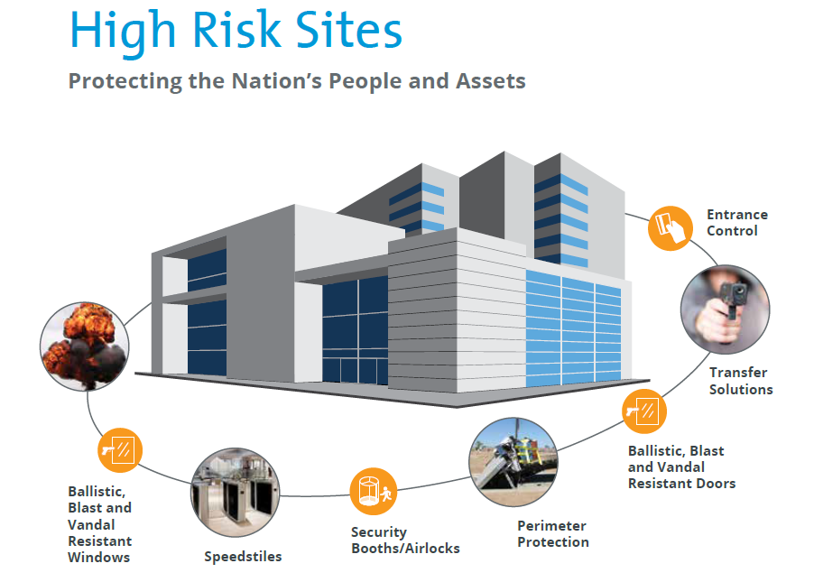 Arindam Bhadra: Security Boom Barrier for an Entrance Control