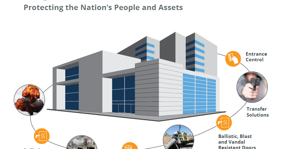 Arindam Bhadra: Security Boom Barrier for an Entrance Control