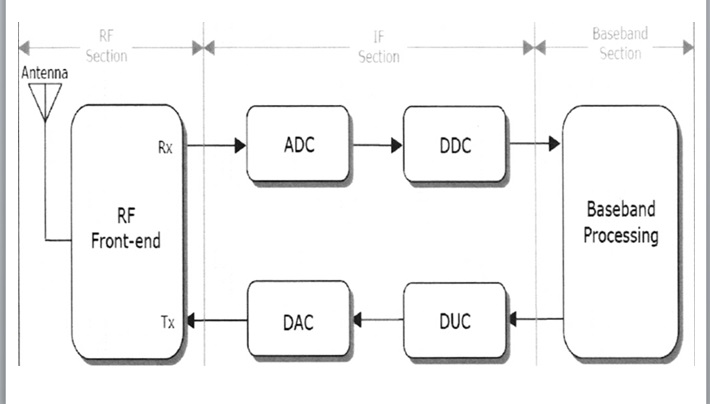 Evolution of LTE 4G Network & Its Techniques | Telecom Network Feeds