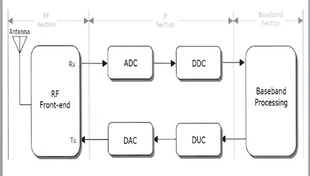 Evolution of LTE 4G Network & Its Techniques | Telecom Network Feeds
