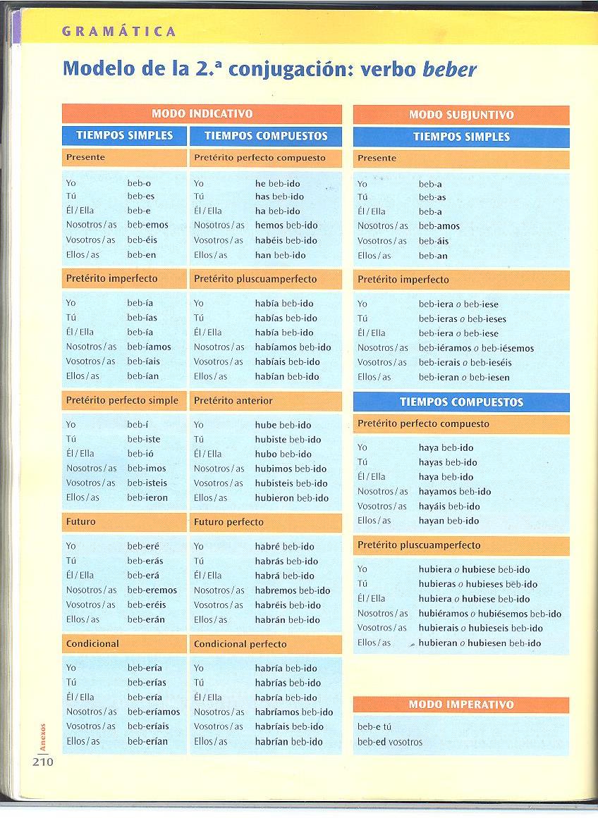 Sexto A: Conjugaciones verbales