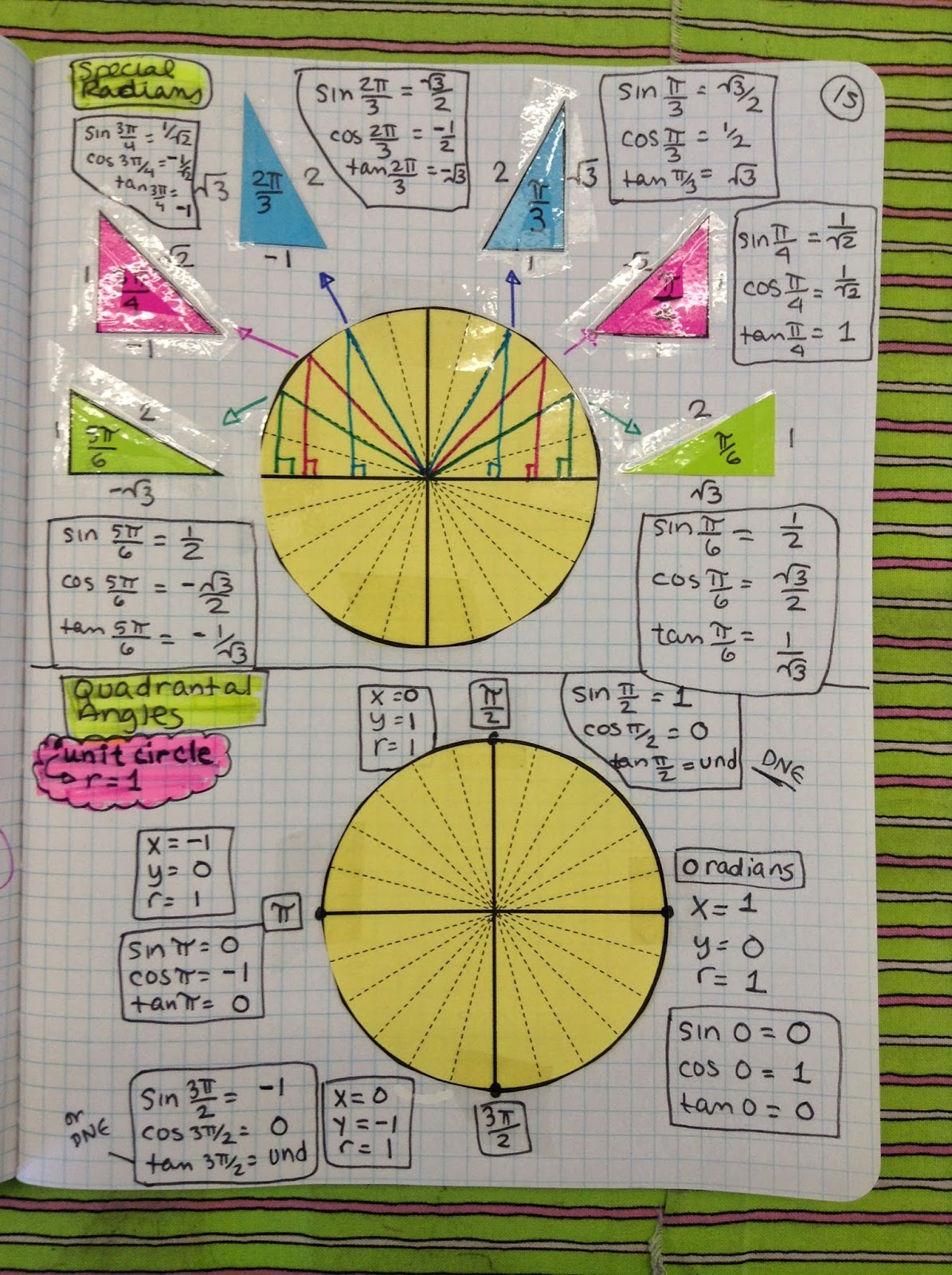Math Teacher Mambo: Stolen Ideas....