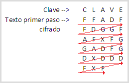 Criptografía (XIV): cifrado ADFGVX y criptoanálisis Painvin (I)