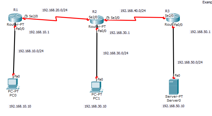 Access Control List Configuration Example: