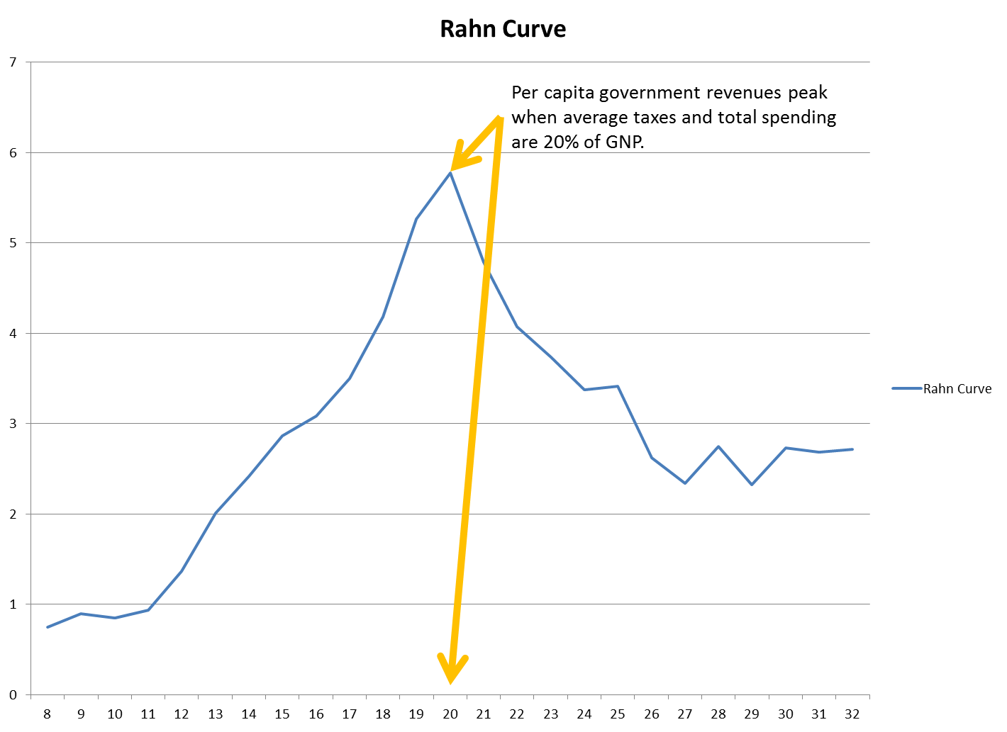 The Mousetrap: 01/14/2013 Calculating the true Rahn curve (corrected graph)