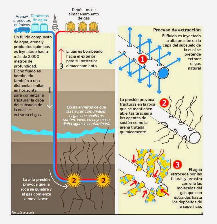 Fracking y su impacto en el ambiente | Natura