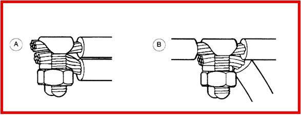 Identifying Grounding Connectors and Bushings ~ Electrical Knowhow