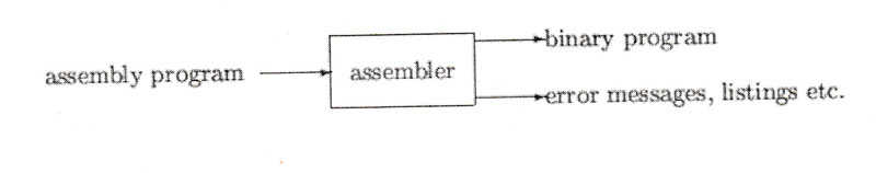 BCS Online Lectures: 2017