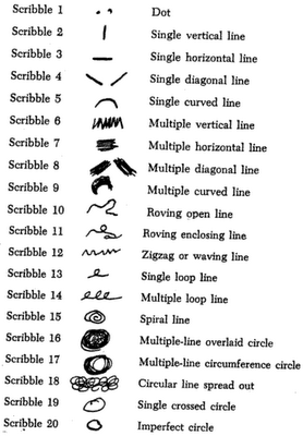 Sprouts Of Iman Preschool: Scribbling: An Important Skill Builder