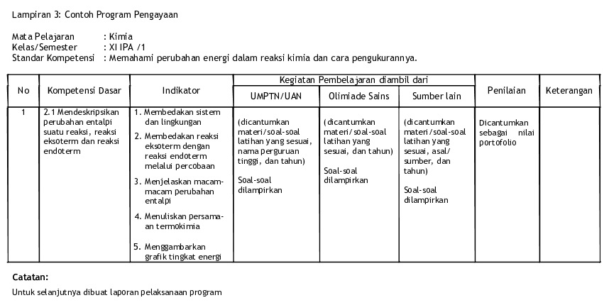 Pembelajaran Tuntas, Remidial, dan Pengayaan ~ SaRKaNI. Blog