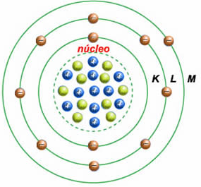 Espaço: Matemática e Física: Os principais modelos atômicos