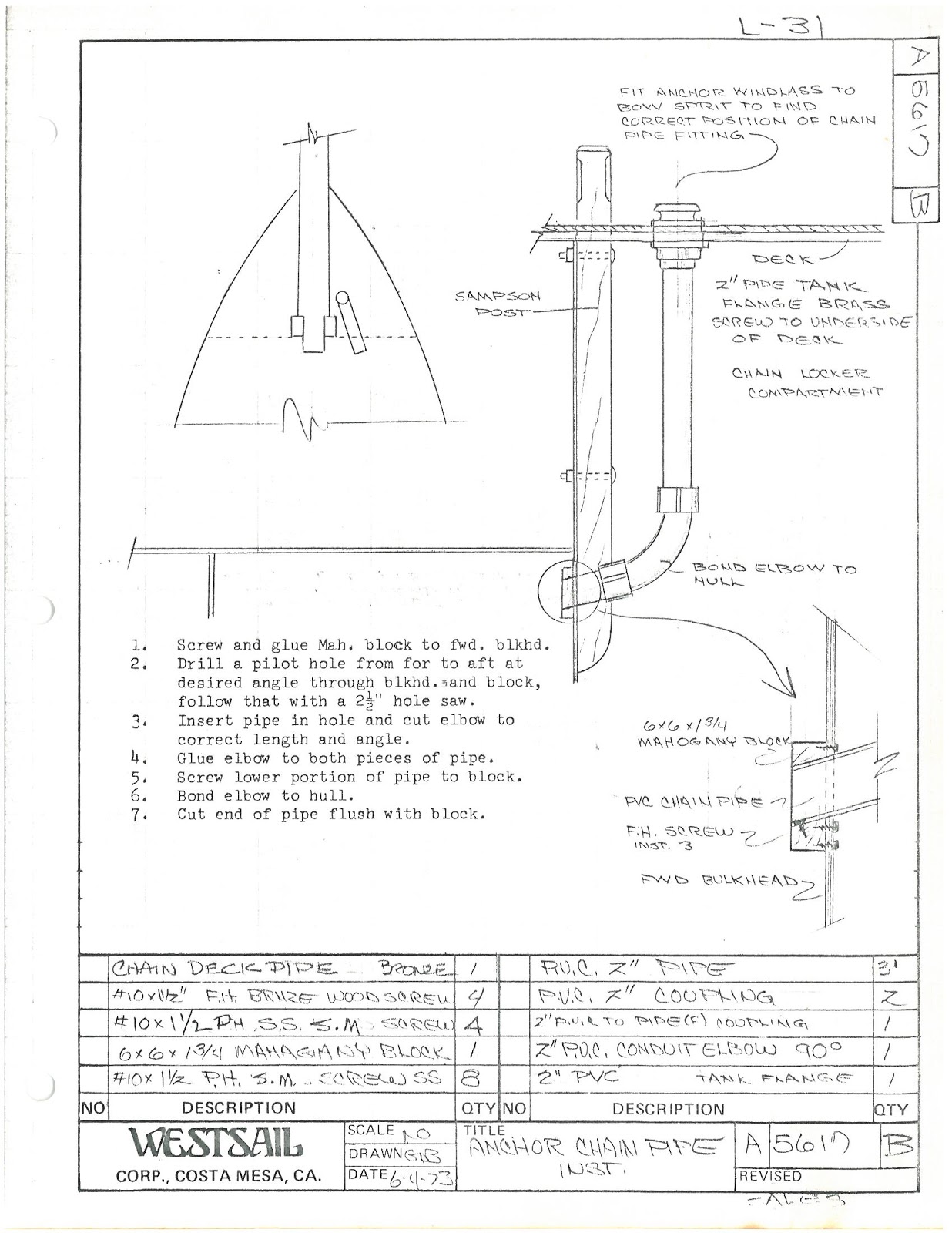 sv/Nellie Jo: Pictures for Tate on Sundowner-Chain pipe