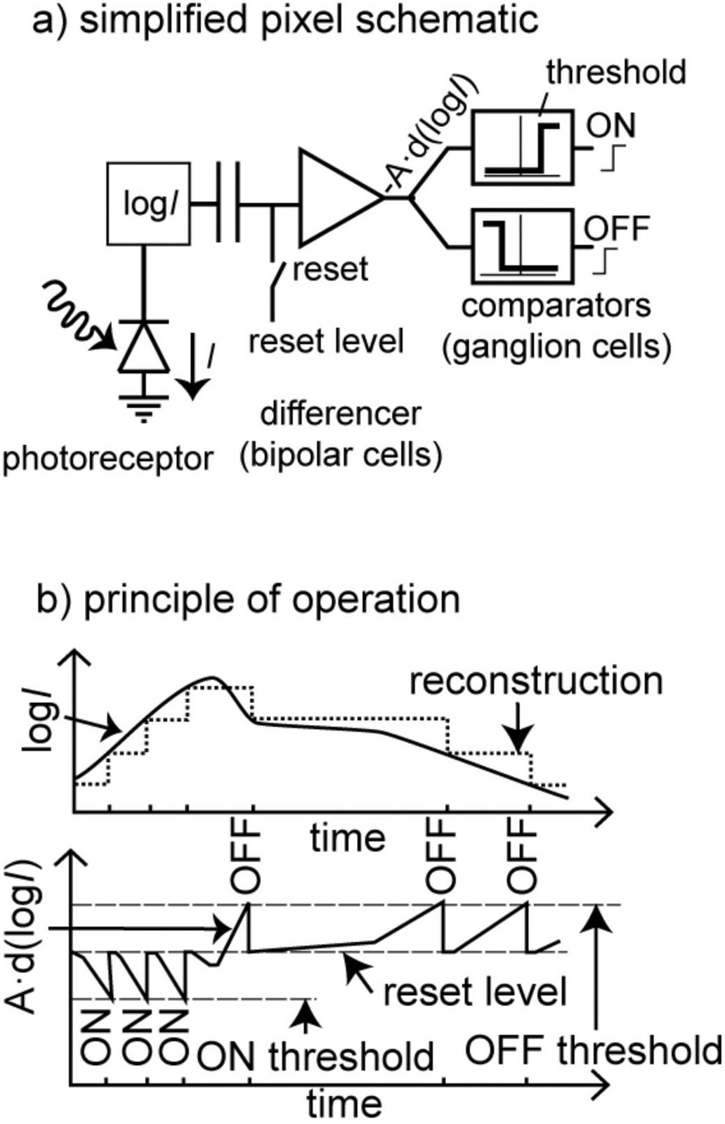 Image Sensors World: SeeBetter Supports Asynchronous Silicon Retina ...