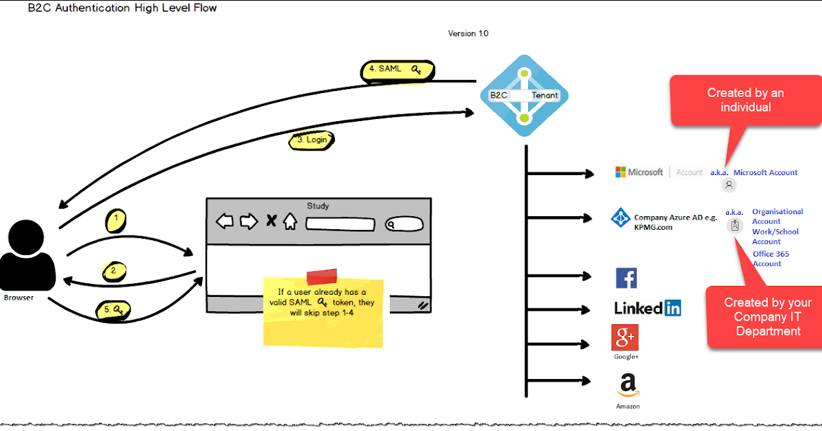 Radimaging Ltd - Paul Beck's Technical Working Notes for Microsoft ...