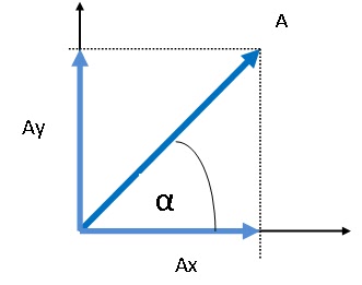 PAK HAZTO: Menentukan Vektor Resultan dengan Analisis Vektor