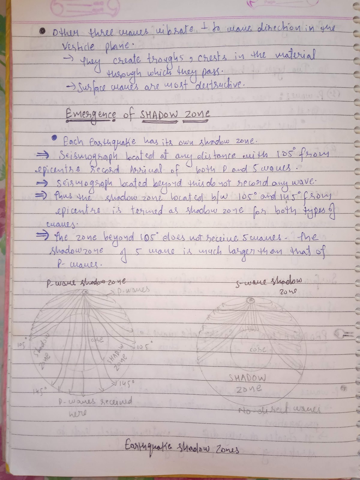 Handwritten Notes of INTERIOR OF EARTH - Geography - Class 11th ...