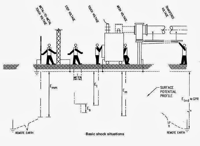 Grounding Design Calculations – Part Eleven ~ Electrical Knowhow