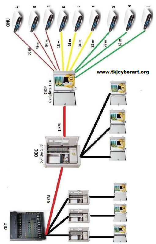 Kebumen.com: Analisis dan Perancangan Topologi Jaringan Fiber Optik di ...