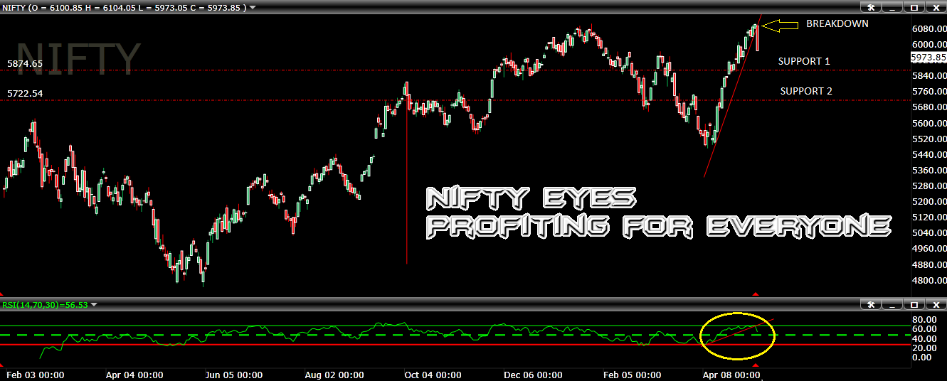 NIFTY EYES: NIFTY UPDATE FOR 14 MAY