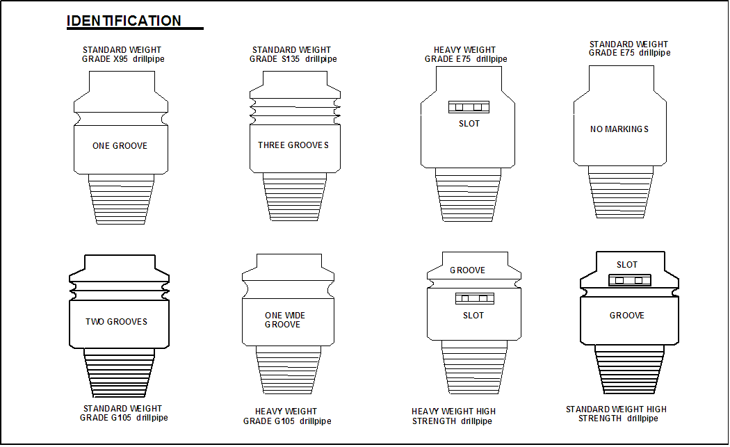 Art of Directional Drilling: DRILL STRING