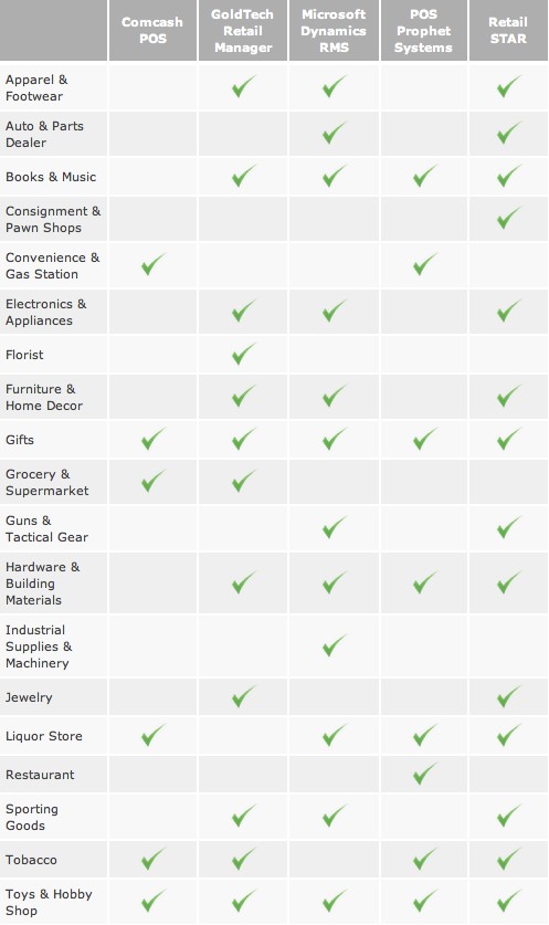 Debi Ward Kennedy | Design Blog: Five Software Suggestions for Retailers