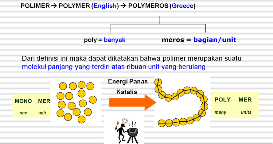 MATERIAL POLIMER - MECHANICAL ENGINEERING S1