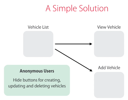 ASP.NET Course - C#, JAVA,PHP, Programming ,Source Code