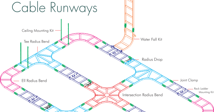 Data Center Solutions and Cable Management: Cable Runway