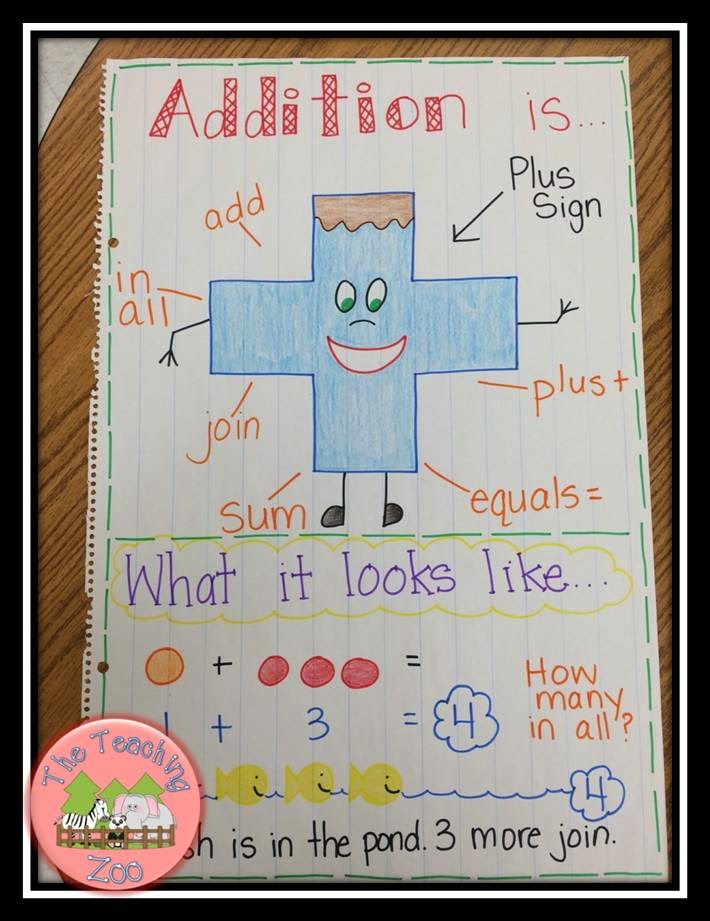 The Teaching Zoo Anchor Charts