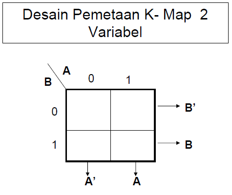 Karnaugh Map ( K-Map ) | STU.DYING