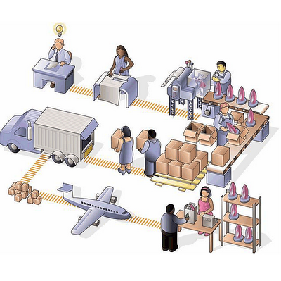 Marketing en linea: LA DISTRIBUCIÓN