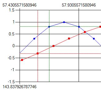 MSChart Extension - Zoom and Pan Control Version 2.2.0