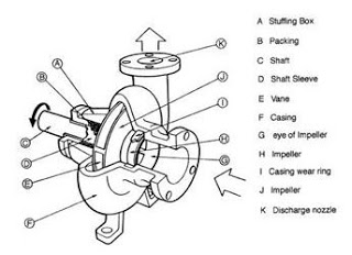 Mengenal Jenis-Jenis Pompa Berdasarkan Cara Kerjanya | Media Poject