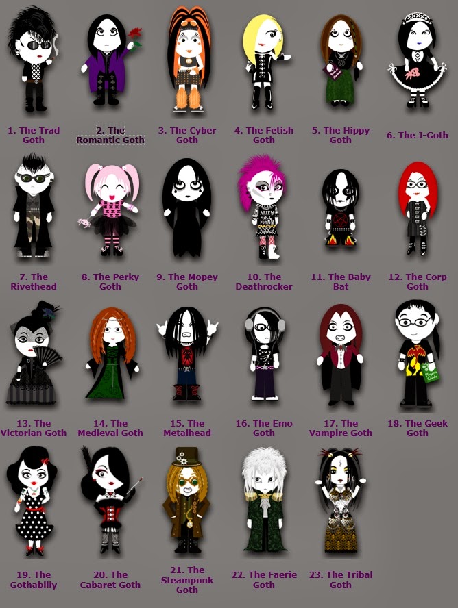 Alice's Media Blog A2: The Theories: Goth Subculture