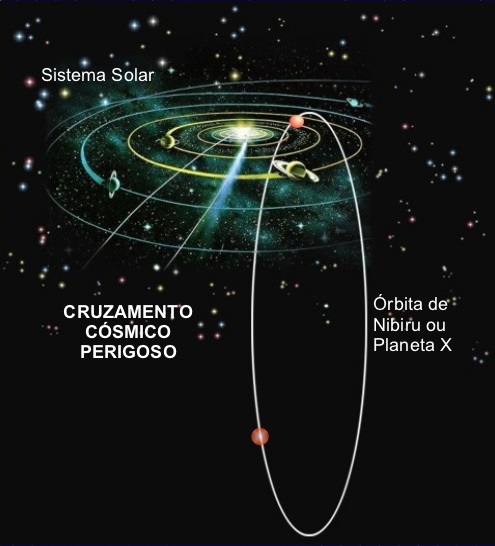 metro: ¿Qué ocultan los gobiernos sobre la llegada del Planeta Nibiru?