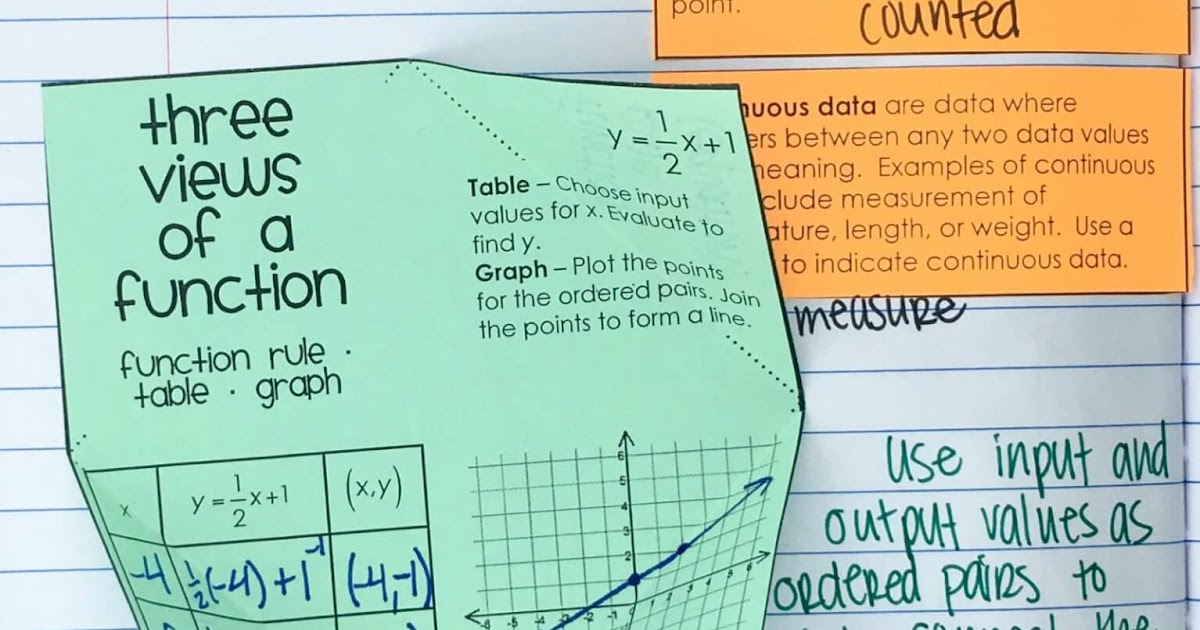 Functions, Tables, and Graphs INB Pages | Mrs. E Teaches Math Functions, Tables, and Graphs INB Pages | Mrs. E Teaches Math