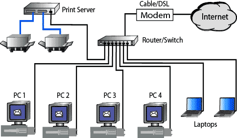 សិក្សាពីBasic Network Server - សូម ស្វាគមន៏