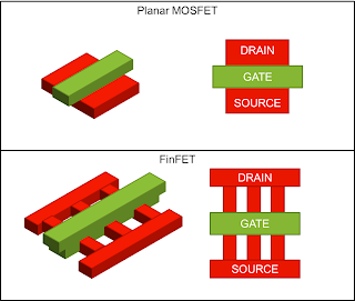 Physical Design and Verification EDA: How do FinFets impact Physical ...