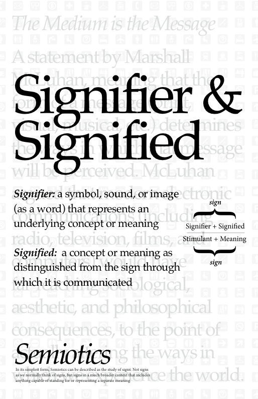 Media Culture: #3 Seeing with semiotics I