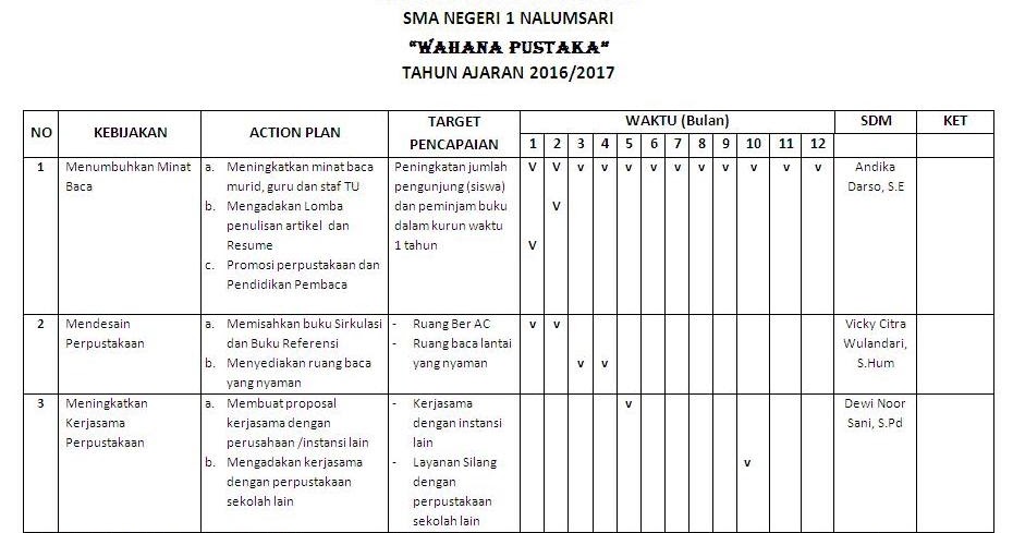 Wahana Pustaka smanena: Program Kerja Perpustakaan