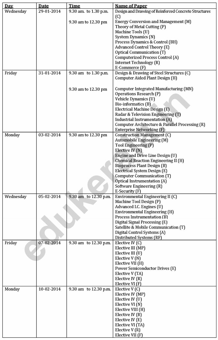 Kerala University B-Tech Time Table - Eighth Semester | Edu Kerala ...