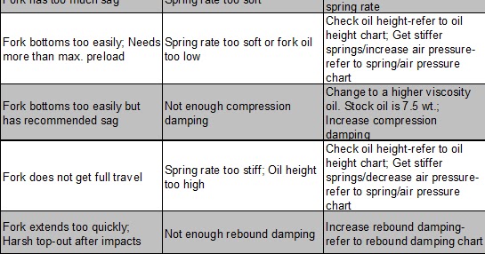 The Marzocchi Workshop: Basic suspension set up tips
