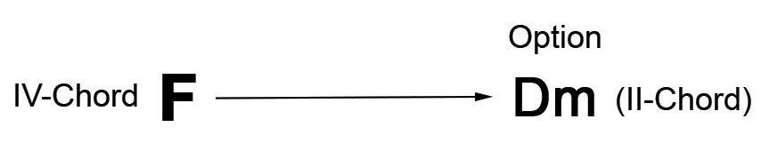 The PERFECT CHORD (Every Single Time) | Creative Guitar Studio