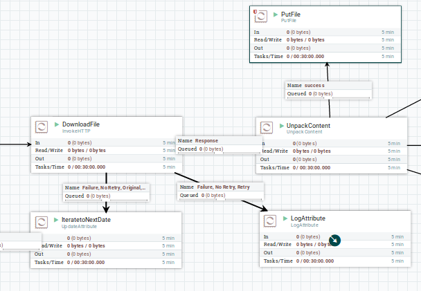 Kamal's Blog: Apache Nifi - Creating Loops and sending data to HDFS, Kafka